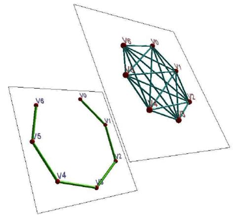 Simultaneous Embedding Of K 7 And P 7 Using The Merged Graph Layout Download Scientific Diagram