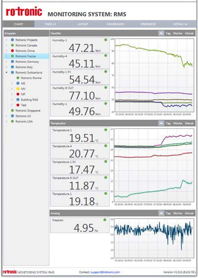 Logiciel De Monitoring Rotronic Ag