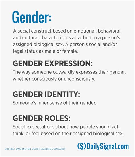 K 12 Gender Identity Standards Surprise Parents