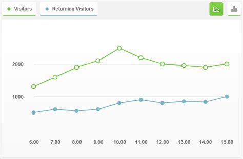 how to create an interactive graph using html css3 and jquery