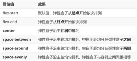 前端web入门 Css Day06 标准流和flex布局css 流式布局 Csdn博客 前端web入门 Css Day06 标准流和flex布局css 流式布局 Csdn博客