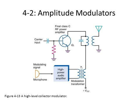 Amplitude Modulation Circuit Diagram Transistor Circuit Diagram