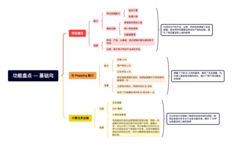 轻松存储千亿级数据，知乎基于doris的dmp系统架构实践 架构 Dbaplus社群：围绕data、blockchain、aiops的