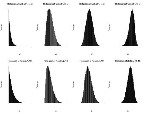 survival weibull distribution v s beta distribution cross validated