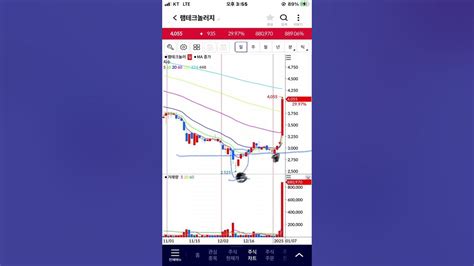 램테크놀러지 저점 상승 후 급등 Ai 로봇 양자컴퓨팅 첨단 기술 분야 소부장 역할 부각 주식 주가 전망 차트 분석 Youtube