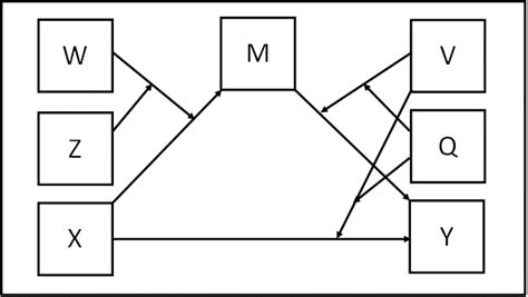 Mplus Model56 模型讲解