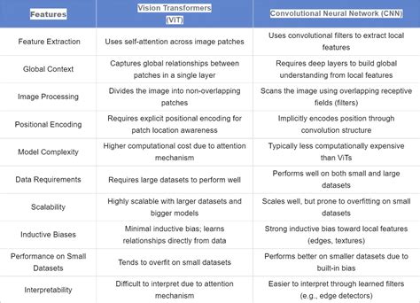 Gradient Boosting Vs Random Forest Which Ensemble Method Should You Use By Hassaan Idrees