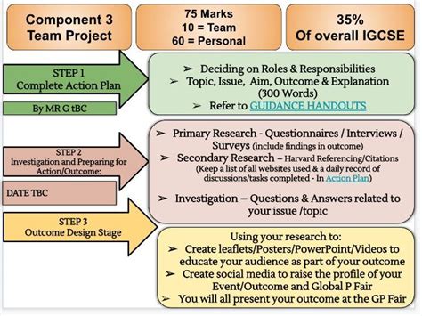 Global Perspectives Team Project Component 3 Step By Step Guidance