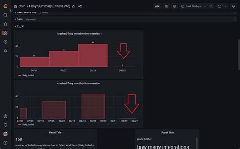 Empty Columns When Grouping By Time Influxdb Bar Chart Panel Grafana Labs Community Forums