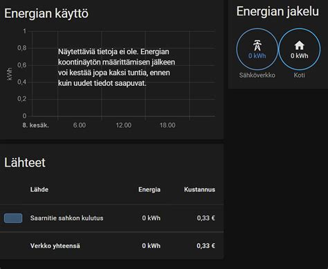 Energy Measurement With Mqtt Sensor Configuration Home Assistant Community