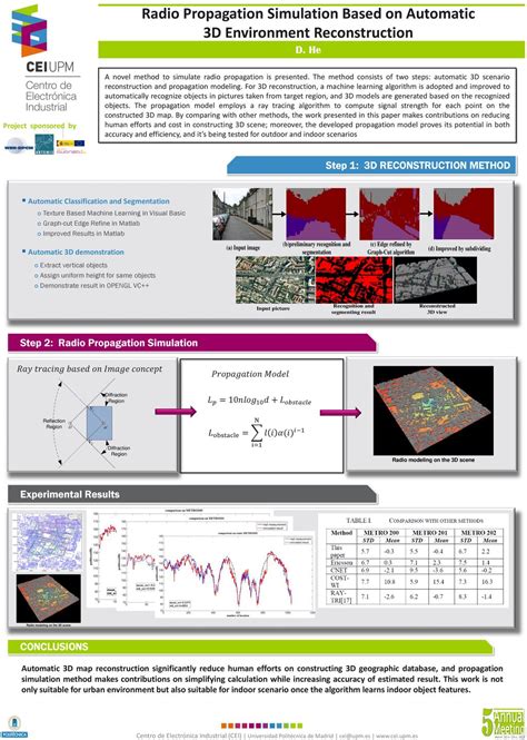 Radio Propagation Simulation Based On Automatic D Environment Reconstruction D He A Novel