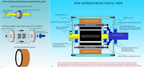 Wise Eye OverUnity Electric Generator Without Braking Rotation