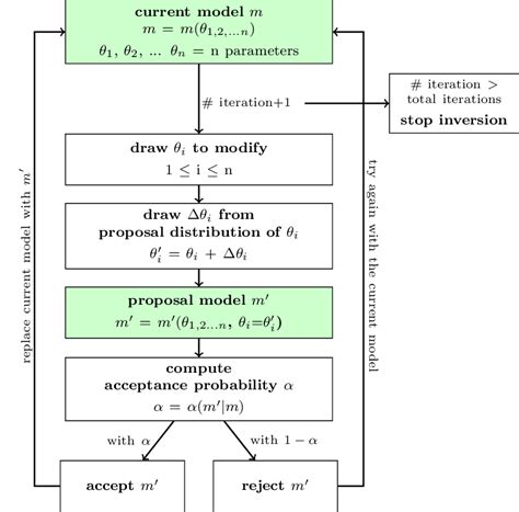 Algorithm — Bayhunter Documentation