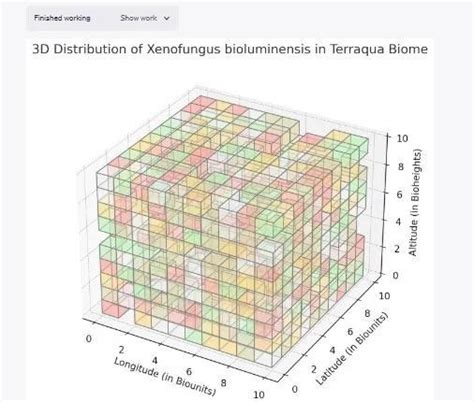 3d体素图绘制方法与适用场景 3d体素图绘制方法与适用场景