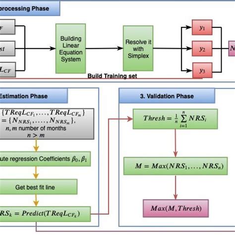 smart grid reconfiguration download scientific diagram