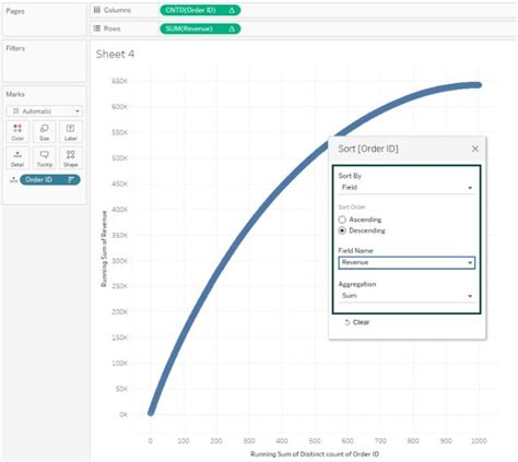 Pareto Chart In Tableau Definition Examples How To Create