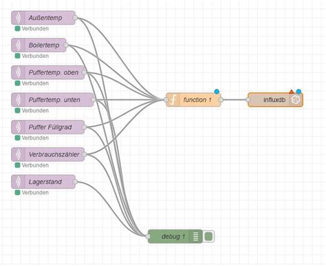 Nodered Logging Mit Influxdb 20