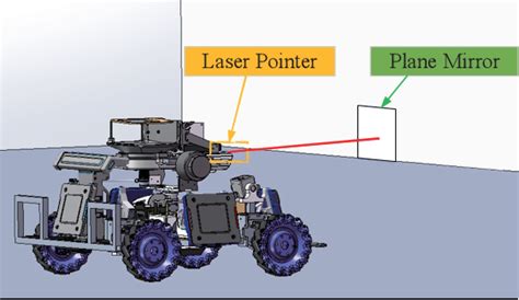 Figure 1 From A Visual Calibration Method Of Monocular Camera And Pan Tilt For Mobile Robots