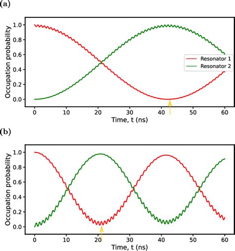Figure 4 From A Superconducting Quantum Information Processor With High Qubit Connectivity