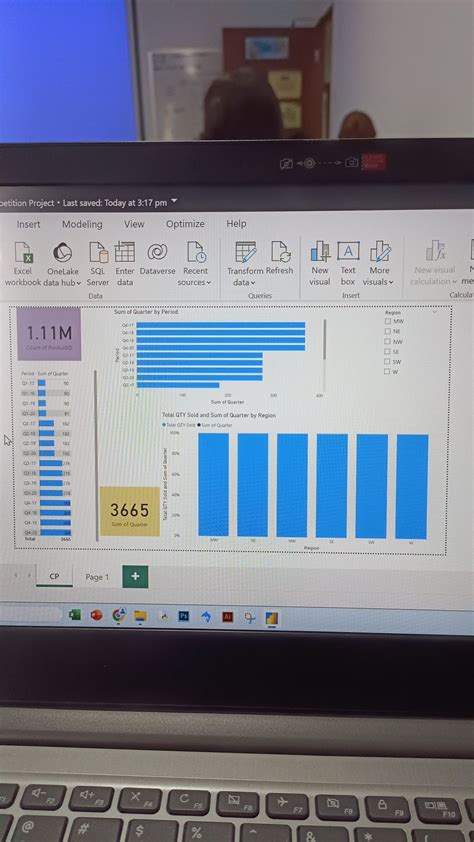 Manoj Kumar On Linkedin Datanalytics