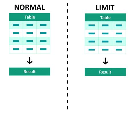 14 Best Practices To Tune Bigquery Sql Performance Towards Data Science