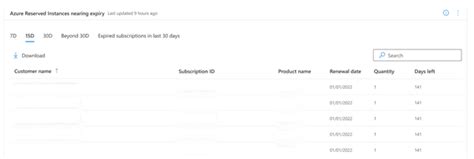 Анализ использования Azure для развития бизнеса Partner Center Microsoft Learn