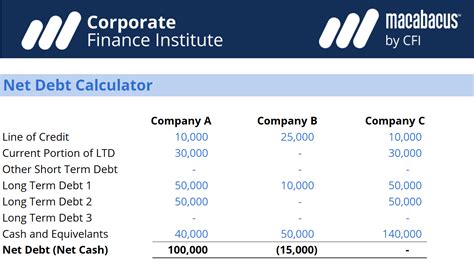 Net Debt To EBITDA Ratio Guide Formula And Examples