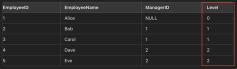 Mohandas Palatshaha On Linkedin Dataengineering Sql Recursivecte