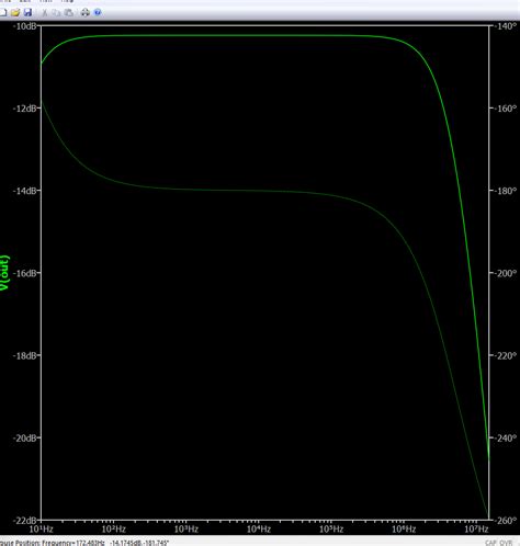 Need Help Understanding Bode Plot Phase Shift Diyaudio