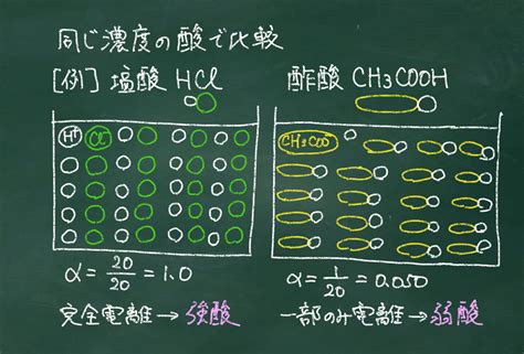 化学基礎酸と塩基の分類授業実践備忘録 高校理科授業の質向上をサポートする理科教育力向上ラボ