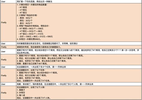 一文看懂：如何充分高效训练多轮对话大模型 知乎