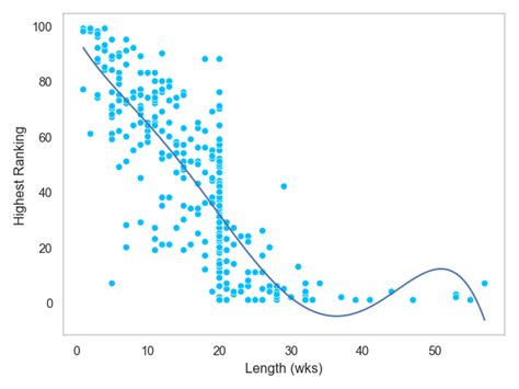 Exercises Data Analysis Visualization