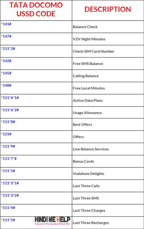 SOLUTION KEY EXTRA GYAN LIST OF USSD CODE
