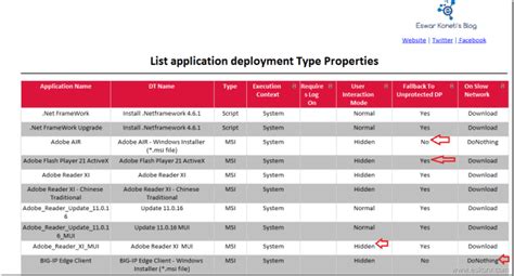 Sccm Configmgr Check If Allow Clients To Use Fallback Source Location For Content Is Selected Or