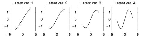 The Target Function Is An Additive Function Of Four Inputs The