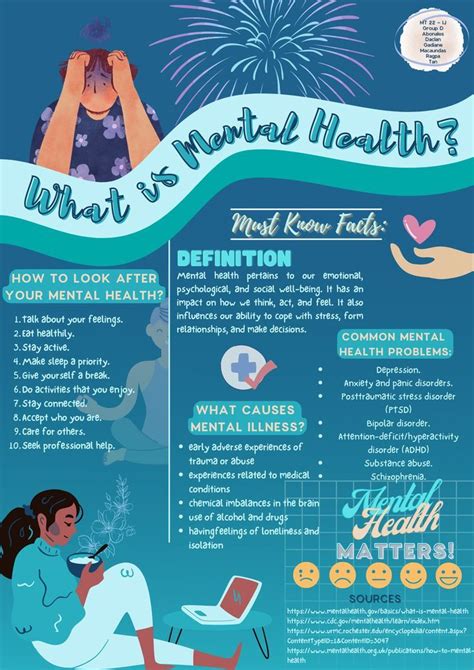 Mental Health Poster Mental Health Infographic Mental Health Posters What Is Mental Health