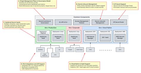 Devops Bulletin Mohamed Labouardy Substack