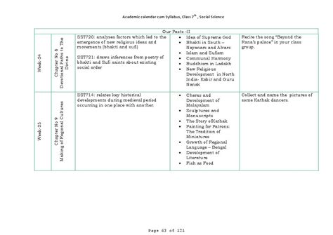 Jkbose Class 7th Syllabus 2025 Pdf Jammu And Kashmir Board Syllabus