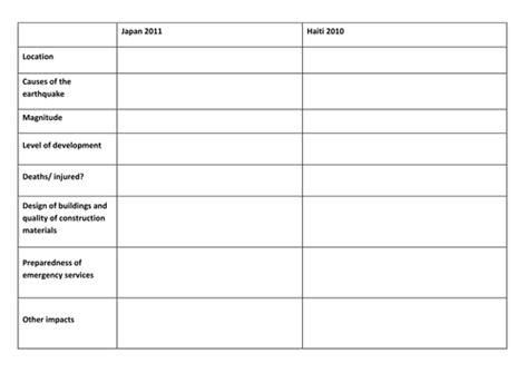 Comparing Hic Lic Earthquakes Teaching Resources