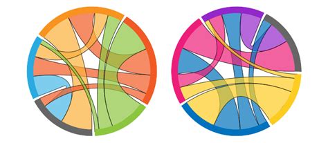 Chord Diagram Learn About This Chart And Tools To Create It