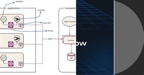 List Temporal Curated By Marat Janalinov Medium