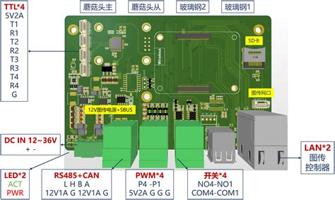 机载系统 — Xcontrol 1 0 0 文档