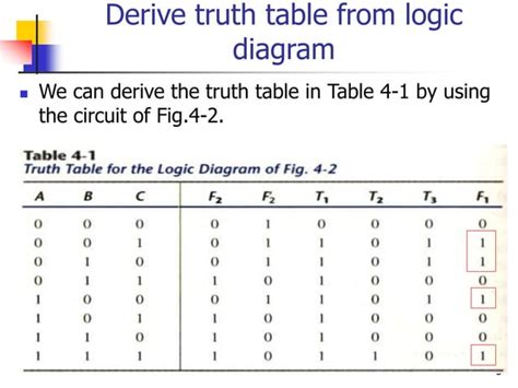 Logic System Design Ktu Chapter 4ppt Programming Languages Computing