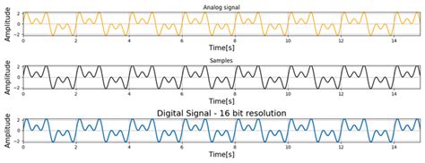GitHub Davimgeo GISIS Training Training Future GISIS Members Developing Seismic Modeling