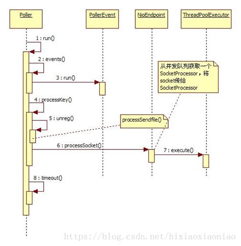 tomcat源码分析 nio请求处理过程 tomcat nio处理 csdn博客