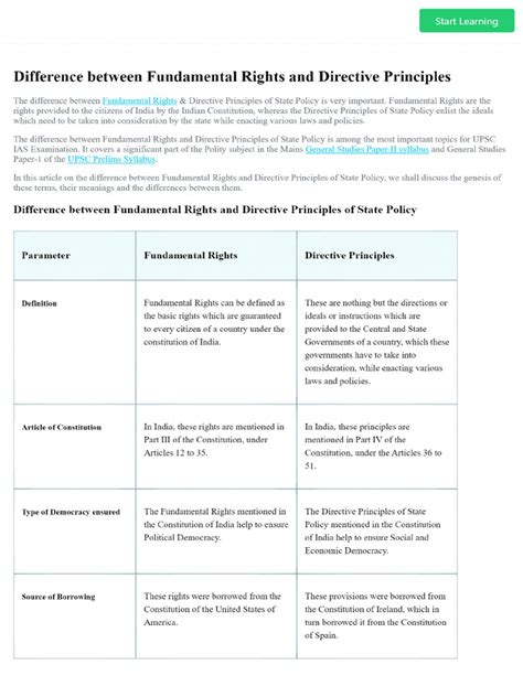 Difference Between Fundamental Rights And Directive Principles Pdf