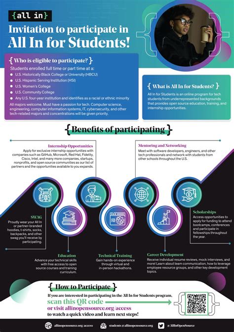 Github On Linkedin Opensource