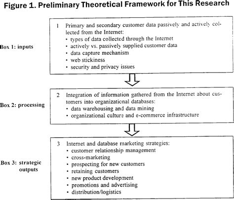 Figure 1 From Analyzing Behavior Patterns Of Internet Consumers Through Analyzing Behavior