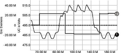 Filter Capacitor Voltage Waveform 1 And Equivalent Conductance Download Scientific Diagram