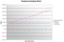 Break Even Analysis Graph Excel Template Free Download ExcelSHE